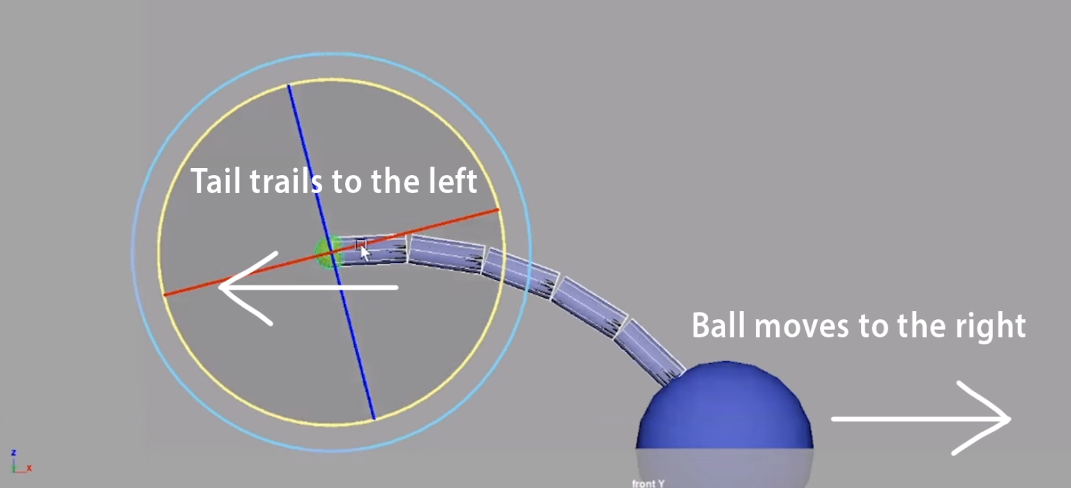 Follow Through and Overlap: Animation Tips – AnimSchool Blog