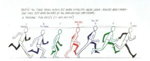 The Key Poses of a Run Cycle – AnimSchool Blog