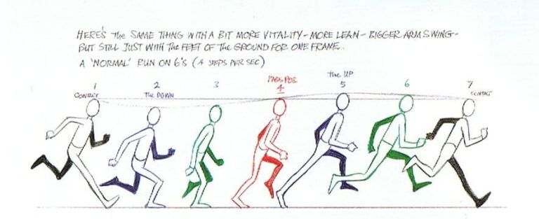 The Key Poses of a Run Cycle – AnimSchool Blog