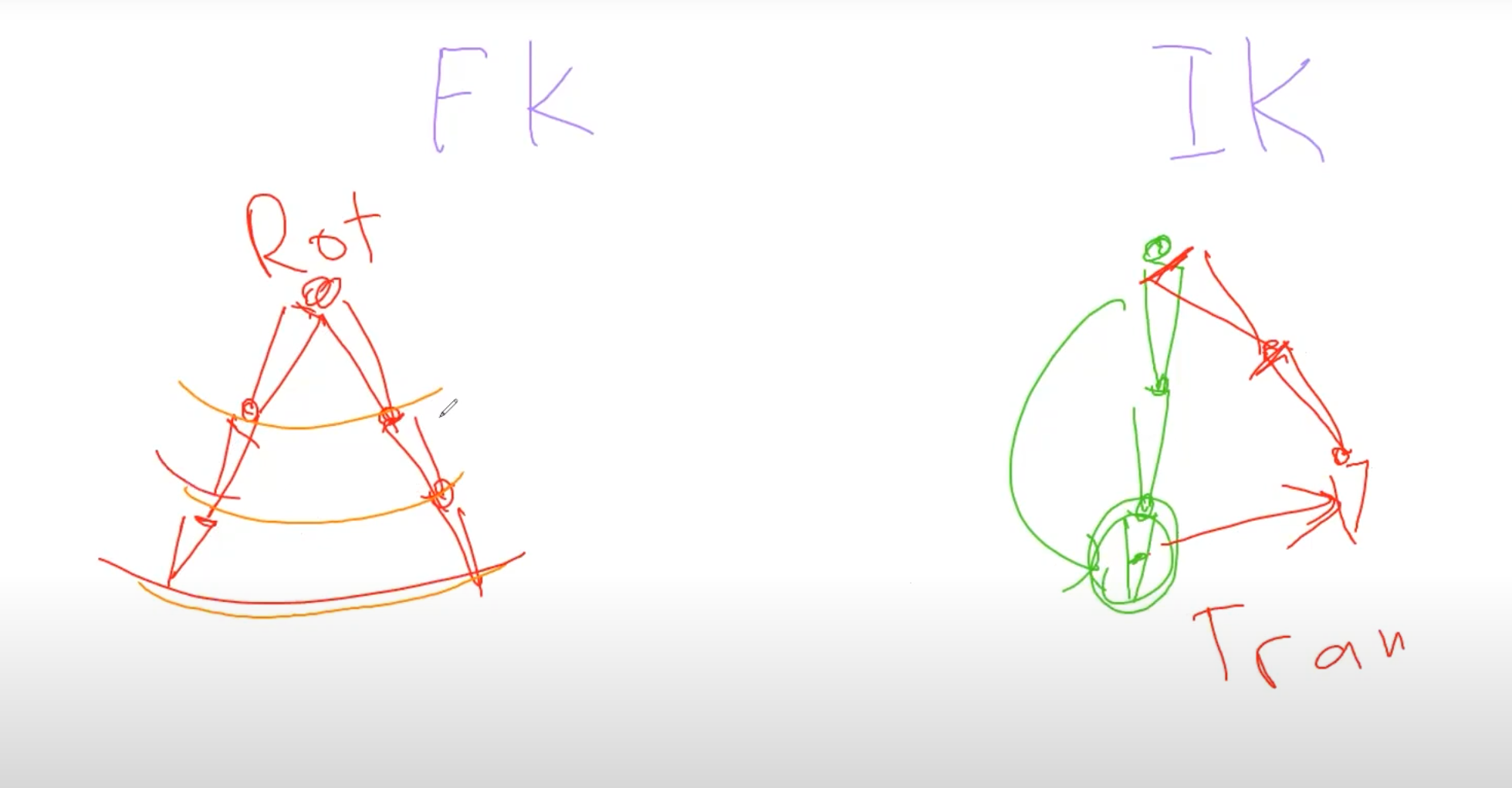Choosing Between FK and IK – AnimSchool Blog